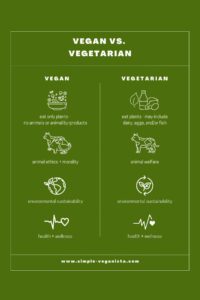 What is the Difference Between Vegan and Vegetarian? - The Simple Veganista